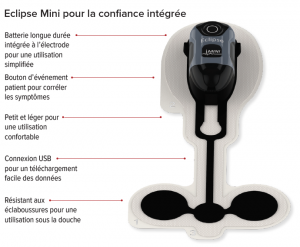 Enregistreur à patch de diagnostic Eclipse™ Mini - %sitename% %page% %sep% %sitedesc%