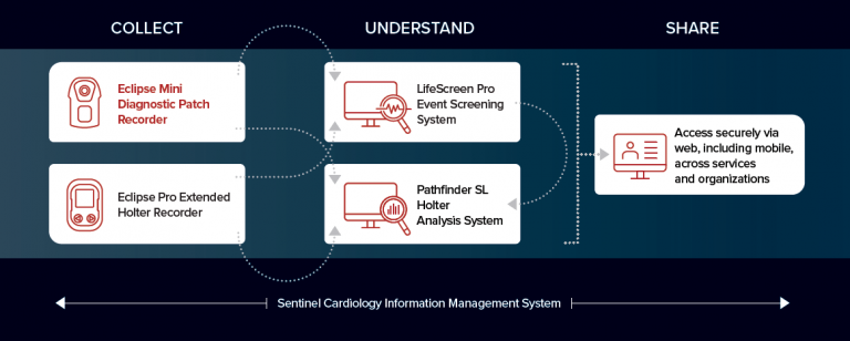 Eclipse Mini diagnostic patch recorder - Spacelabs Healthcare