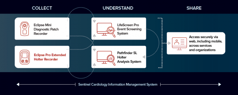 Eclipse Pro extended Holter recorder - Spacelabs Healthcare