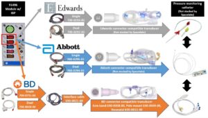 Invasive blood pressure cable, single, Edwards - Spacelabs Healthcare